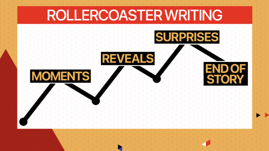 Feature Writing With the 'Roller Coaster' Method