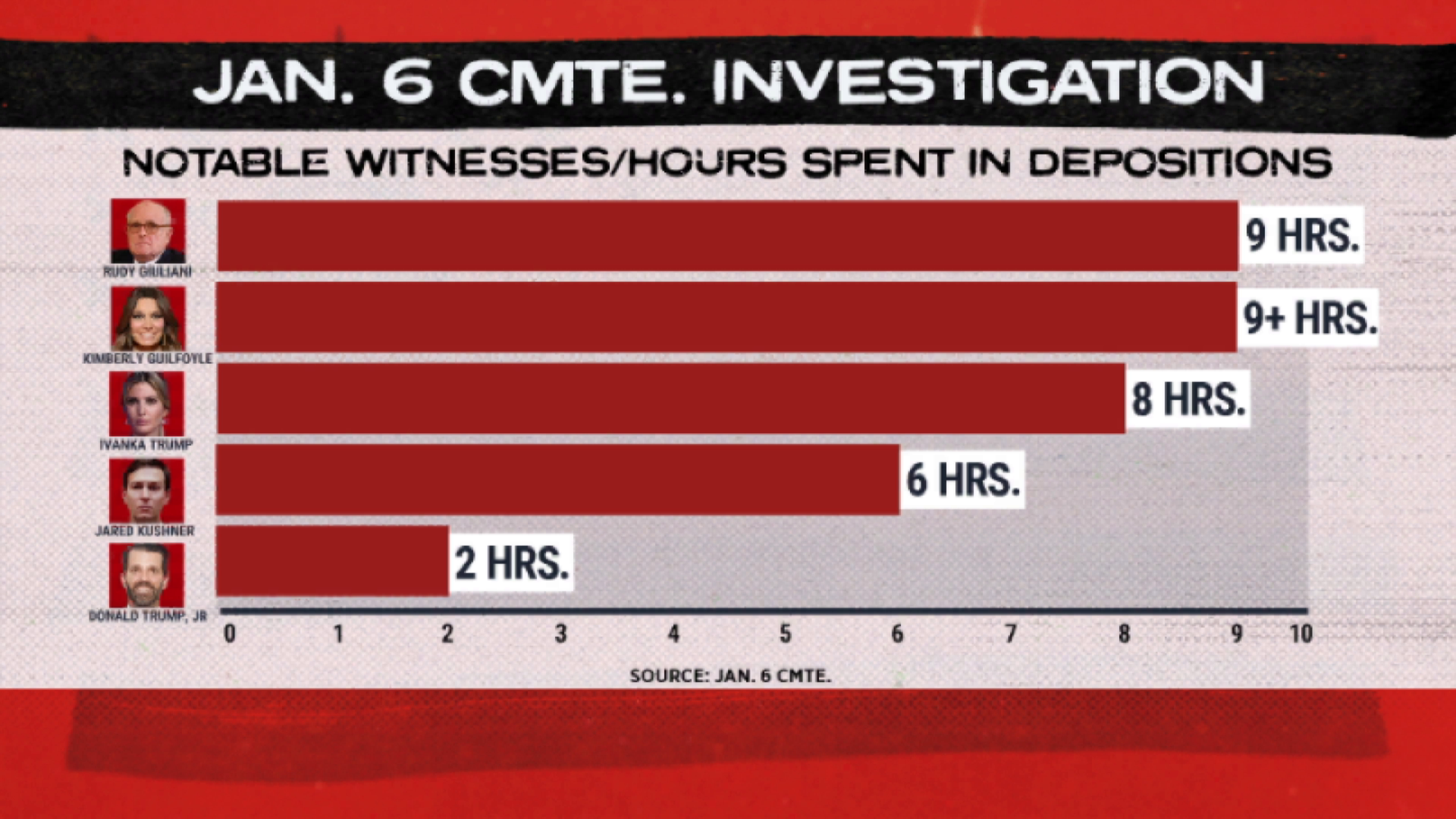Why News Graphics Are Vital to Storytelling